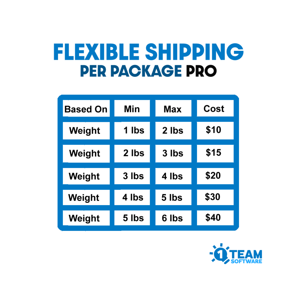 ChitChats Shipping PRO for WooCommerce - 1TeamSoftware